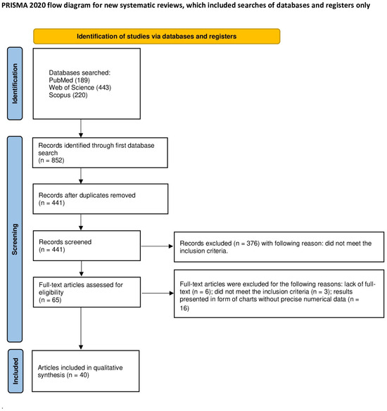 Effectiveness of Laser-Assisted Teeth Bleaching: A Systematic Review