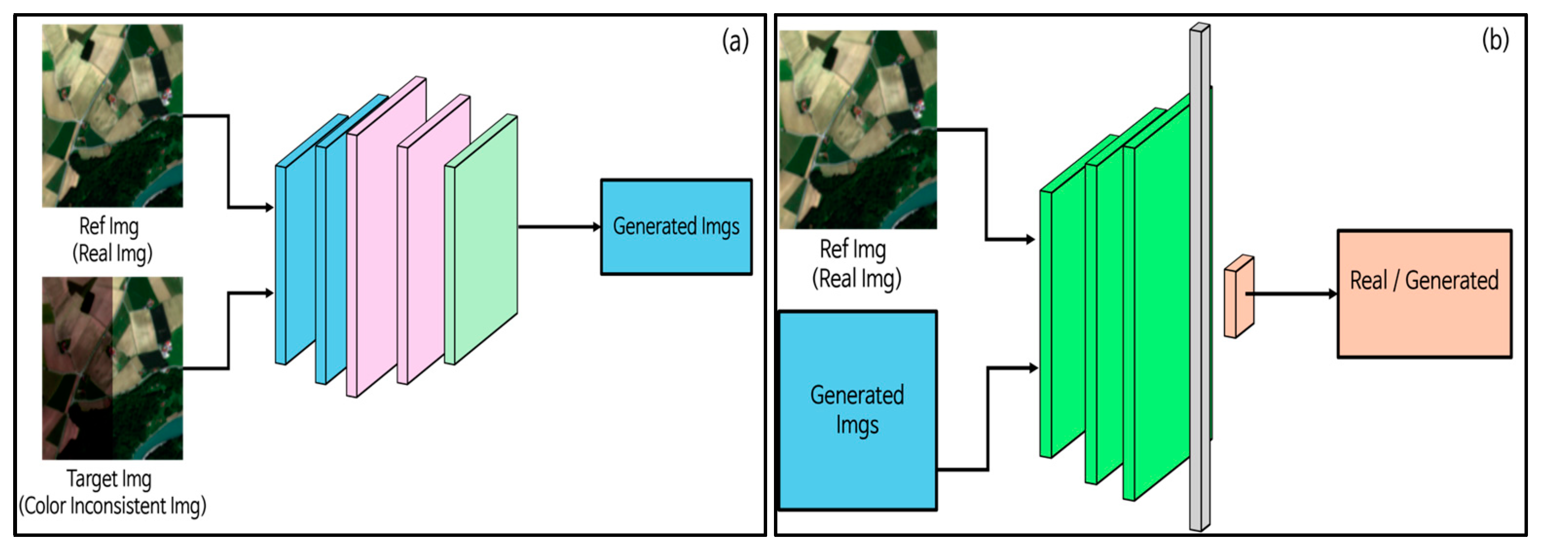 A Study on Enhancing the Visual Fidelity of Aviation Simulators Using WGAN-GP for Remote Sensing ...