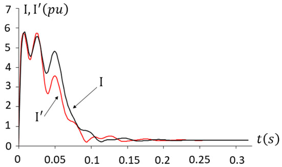 Modeling of Induction Motor Direct Starting with and without ...