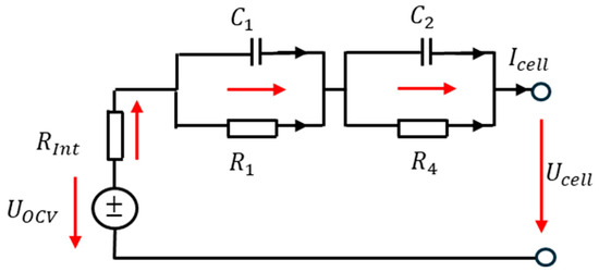 State of Charge Estimation for Lithium-Ion Batteries Using Optimized ...