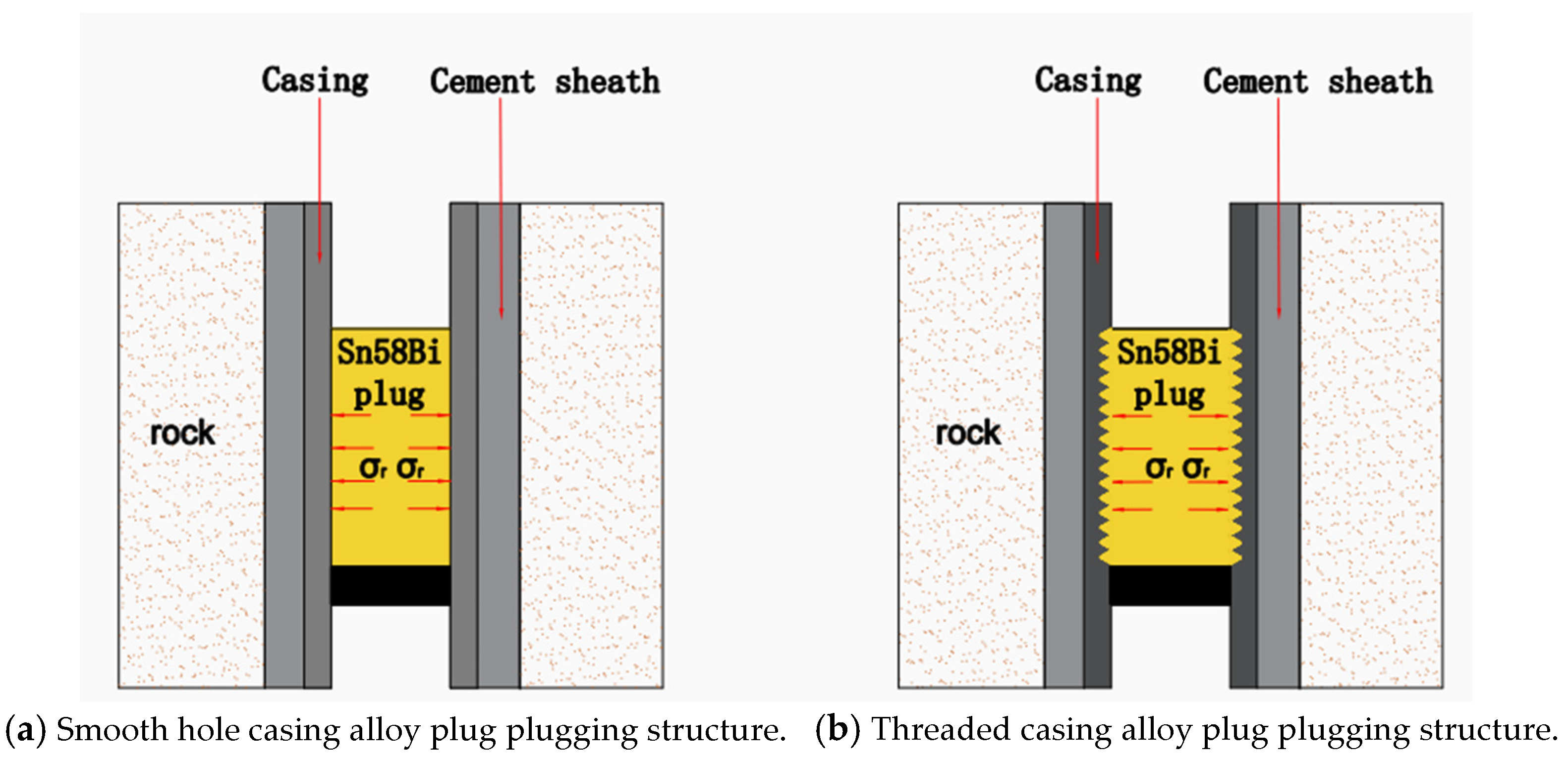Study on the Influence of Casing Surface Morphology on the Plugging ...