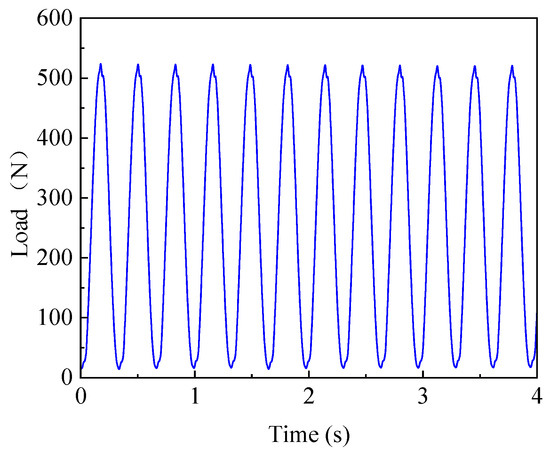 Dynamic Response Characteristics and Pile Damage Identification of High ...