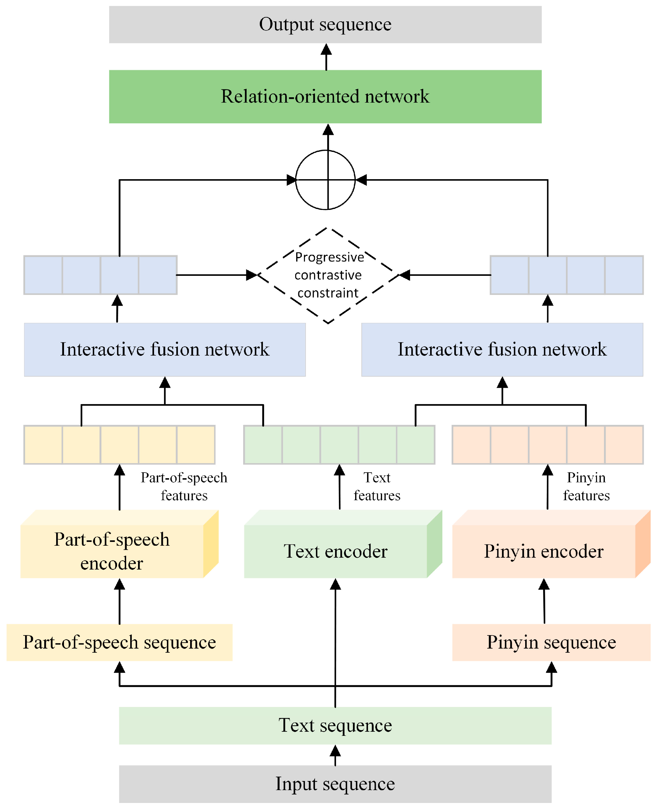 CJE-PCHF: Chinese Joint Entity and Relation Extraction Model Based on Progressive Contrastive ...