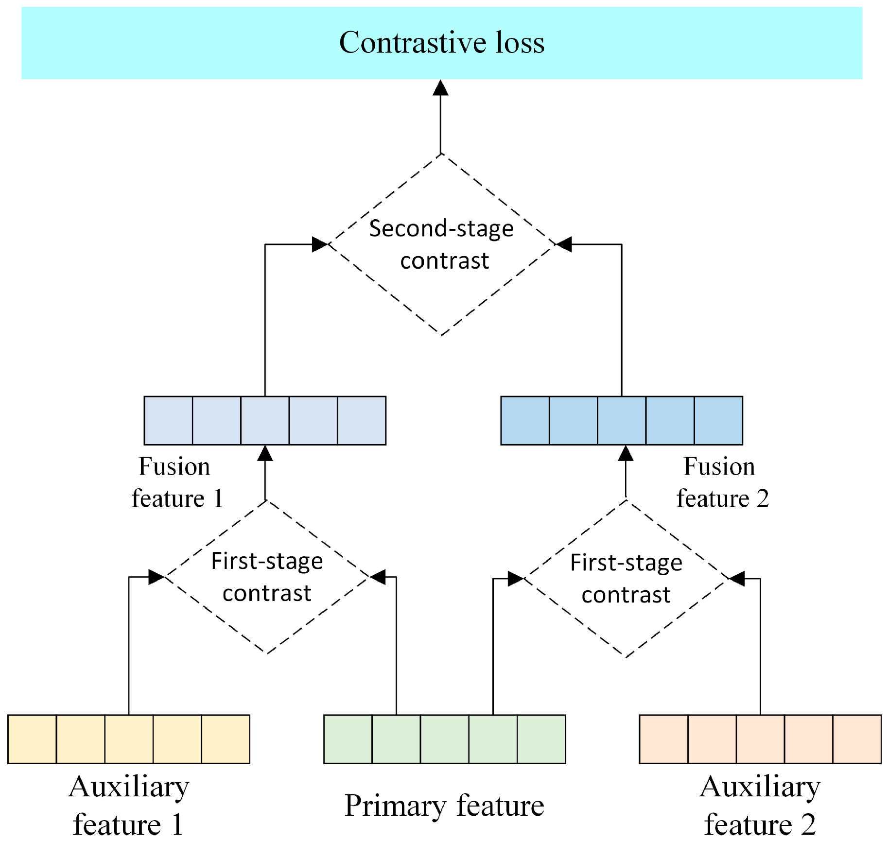 CJE-PCHF: Chinese Joint Entity and Relation Extraction Model Based on ...