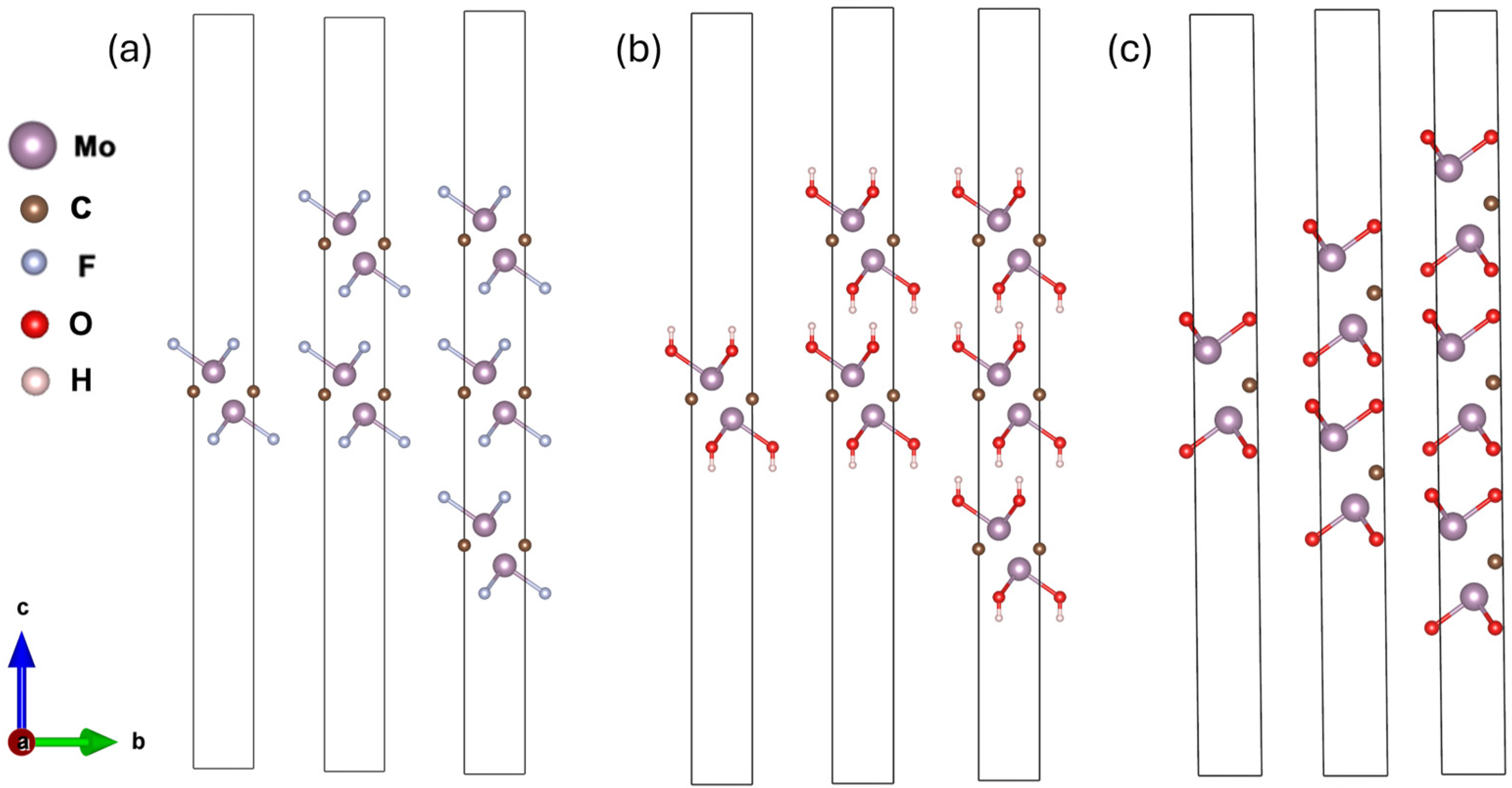 Electronic, Optical and Thermoelectric Properties of Two-Dimensional ...