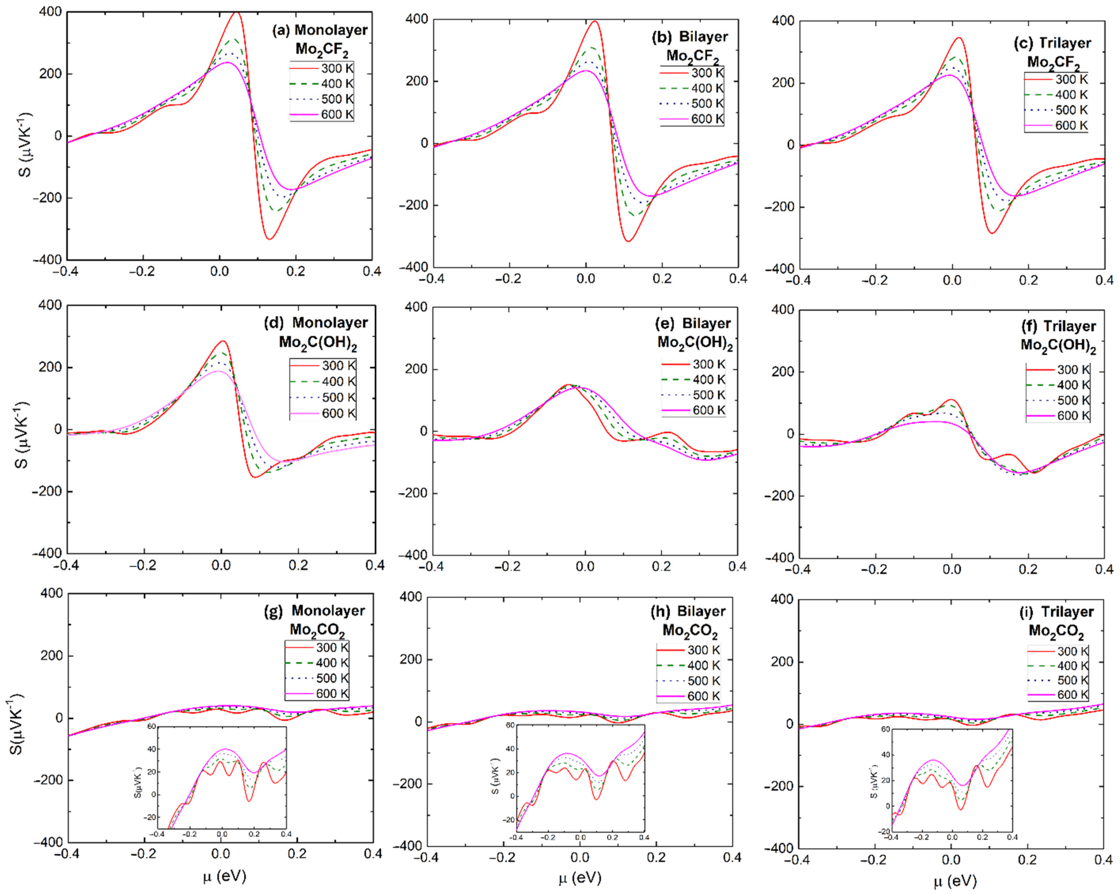 Electronic, Optical and Thermoelectric Properties of Two-Dimensional ...
