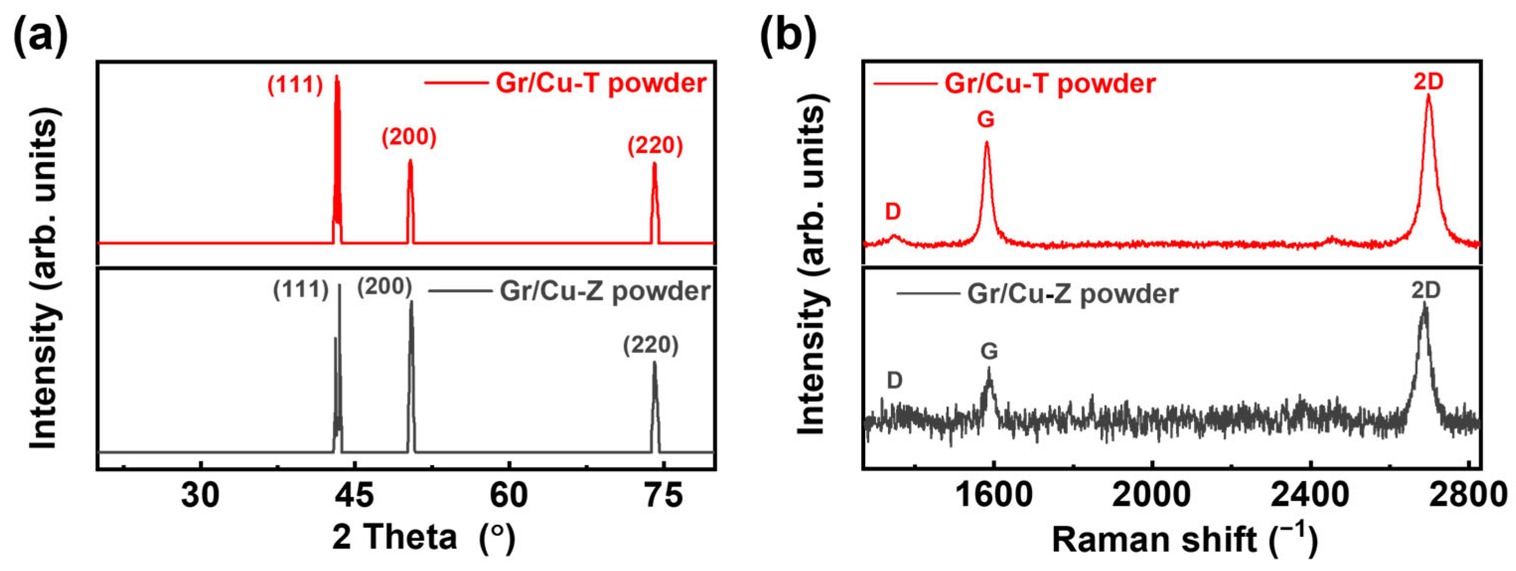 Advancing Copper Wire Technology: Graphene/Cu Composites for Superior ...