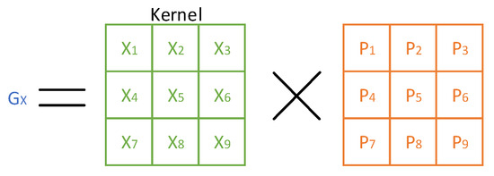 SS-YOLOv8: A Lightweight Algorithm for Surface Litter Detection