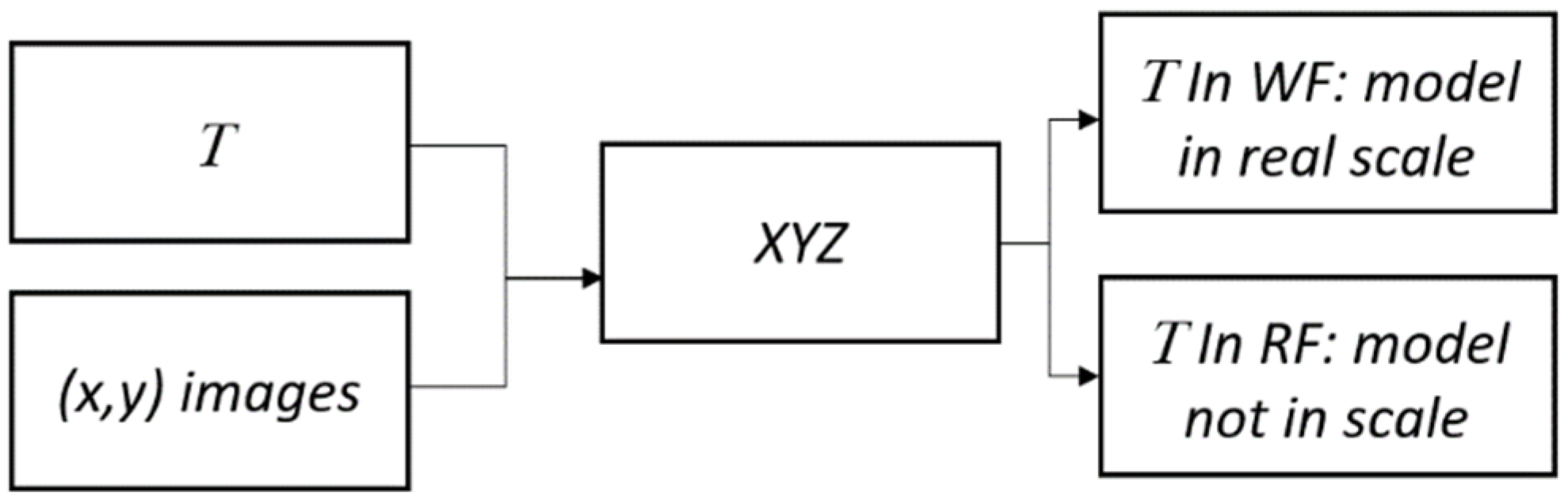 Design of a Multi-Vision System for a Three-Dimensional Mug Shot Model ...