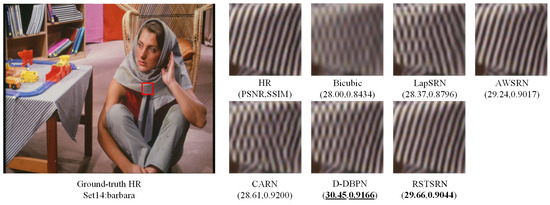 RSTSRN: Recursive Swin Transformer Super-Resolution Network for Mars Images