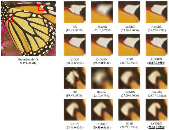RSTSRN: Recursive Swin Transformer Super-Resolution Network for Mars Images