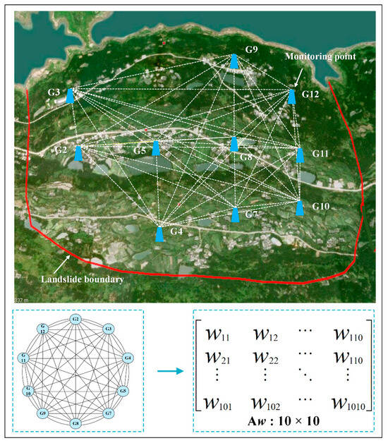 Spatiotemporal Prediction of Landslide Displacement Using Graph Convolutional Network-Based ...