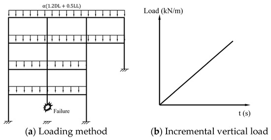 Progressive Collapse Performance of Prefabricated Step-Terrace Frame ...