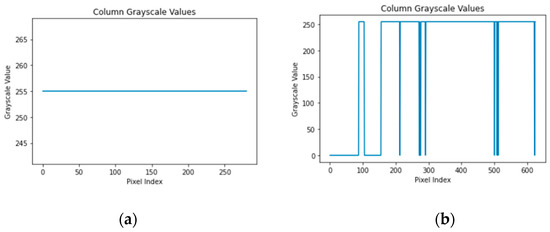 Fully Automatic Grayscale Image Segmentation: Dynamic Thresholding for ...