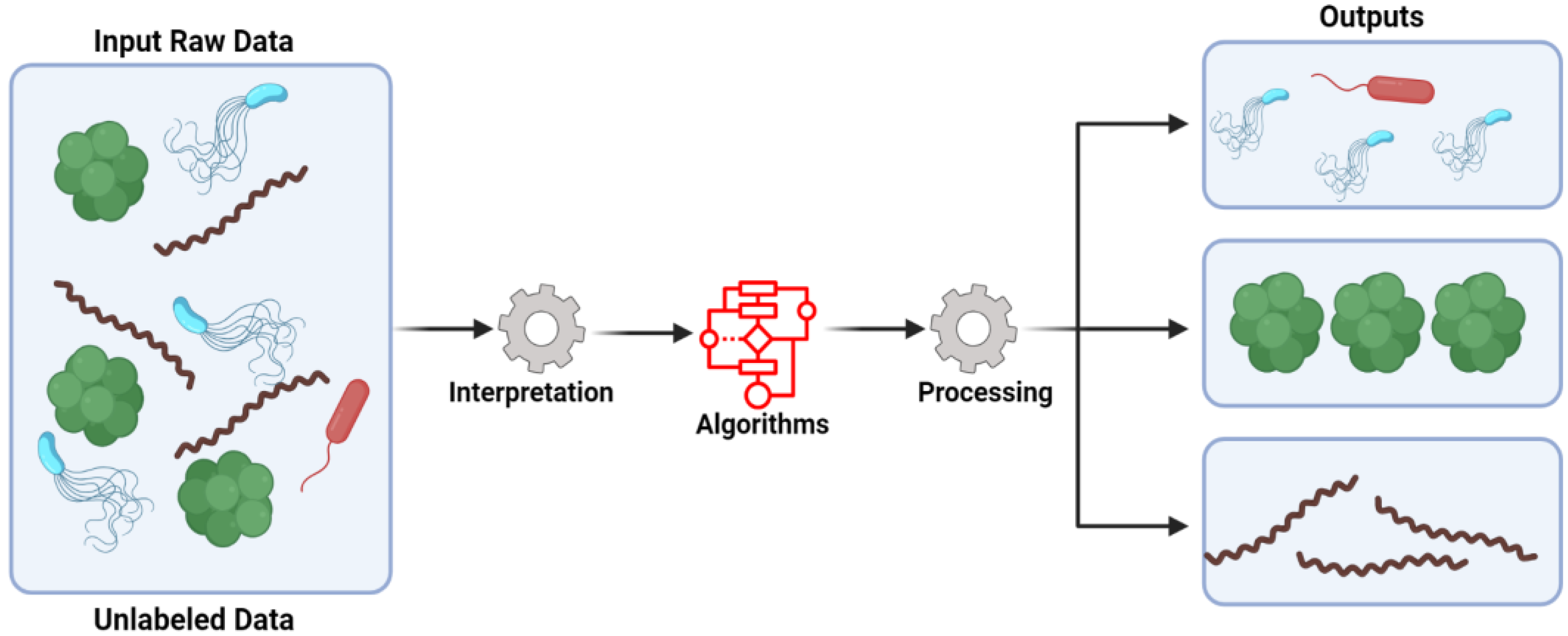Unsupervised Learning in Precision Medicine: Unlocking Personalized ...