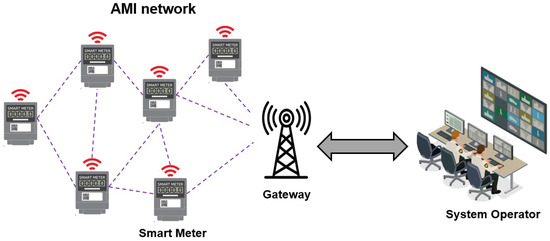 Accurate Power Consumption Predictor and One-Class Electricity Theft ...