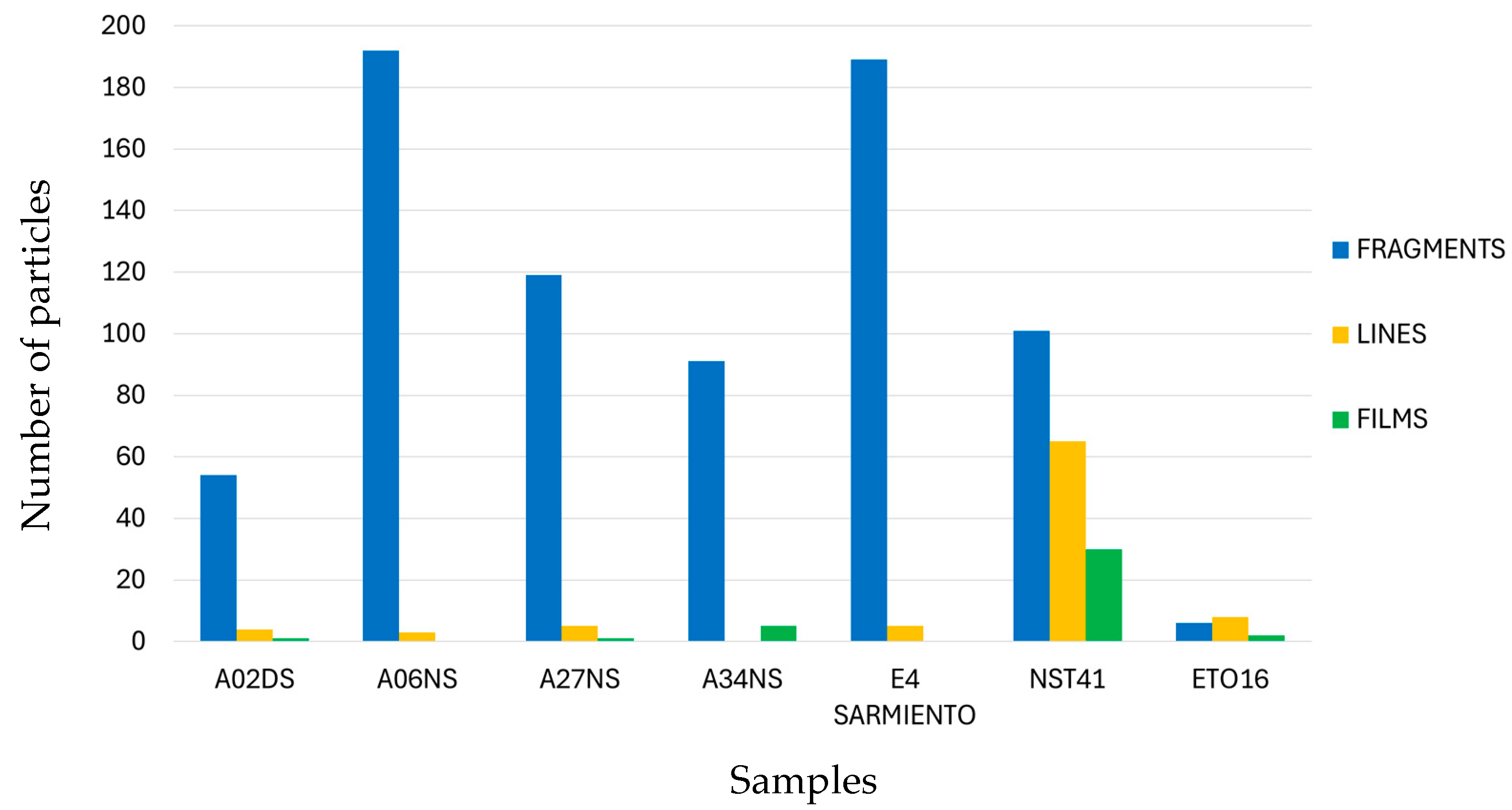 Marine Microplastic Classification by Hyperspectral Imaging: Case ...