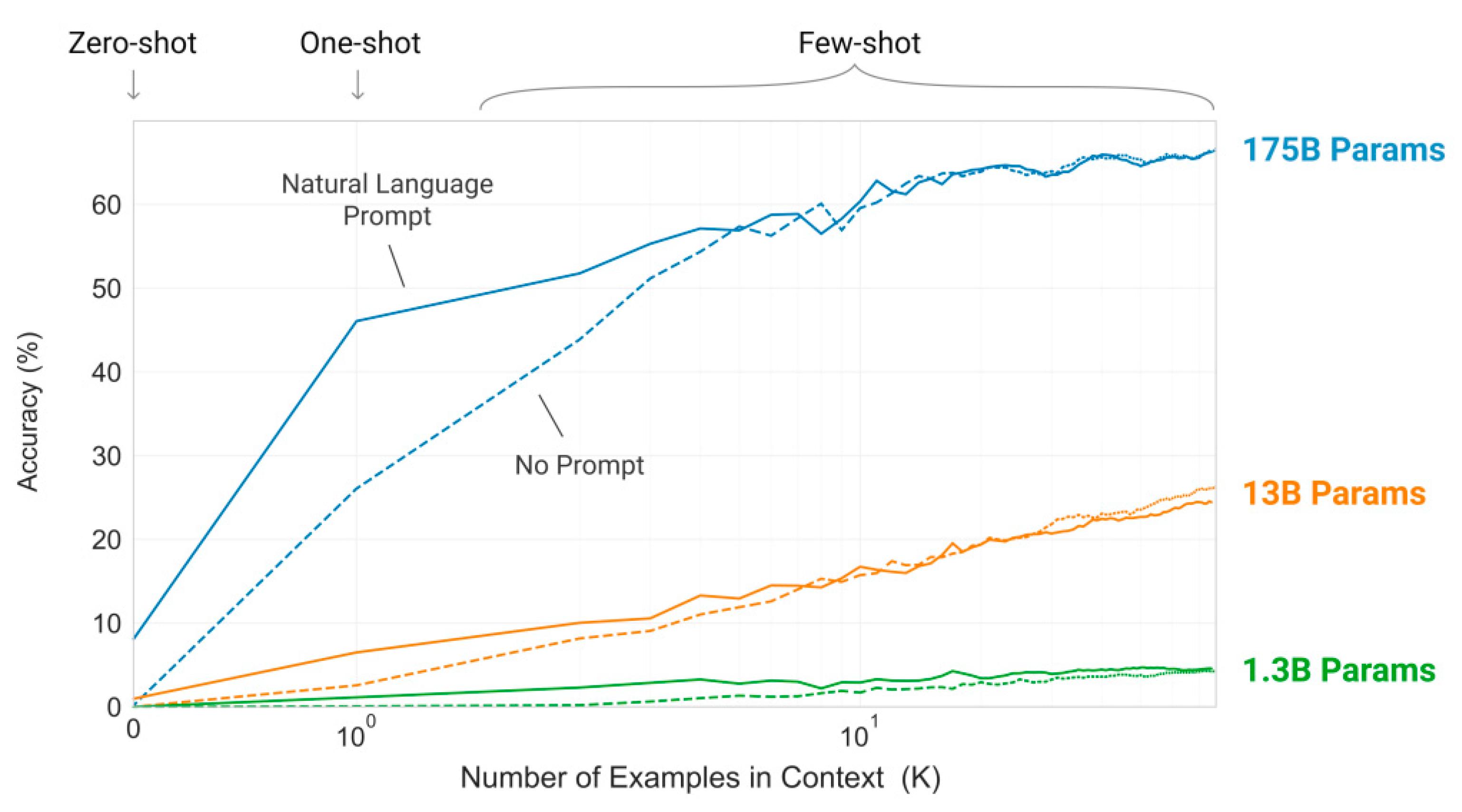 The Use of Language Models to Support the Development of Cartographic ...