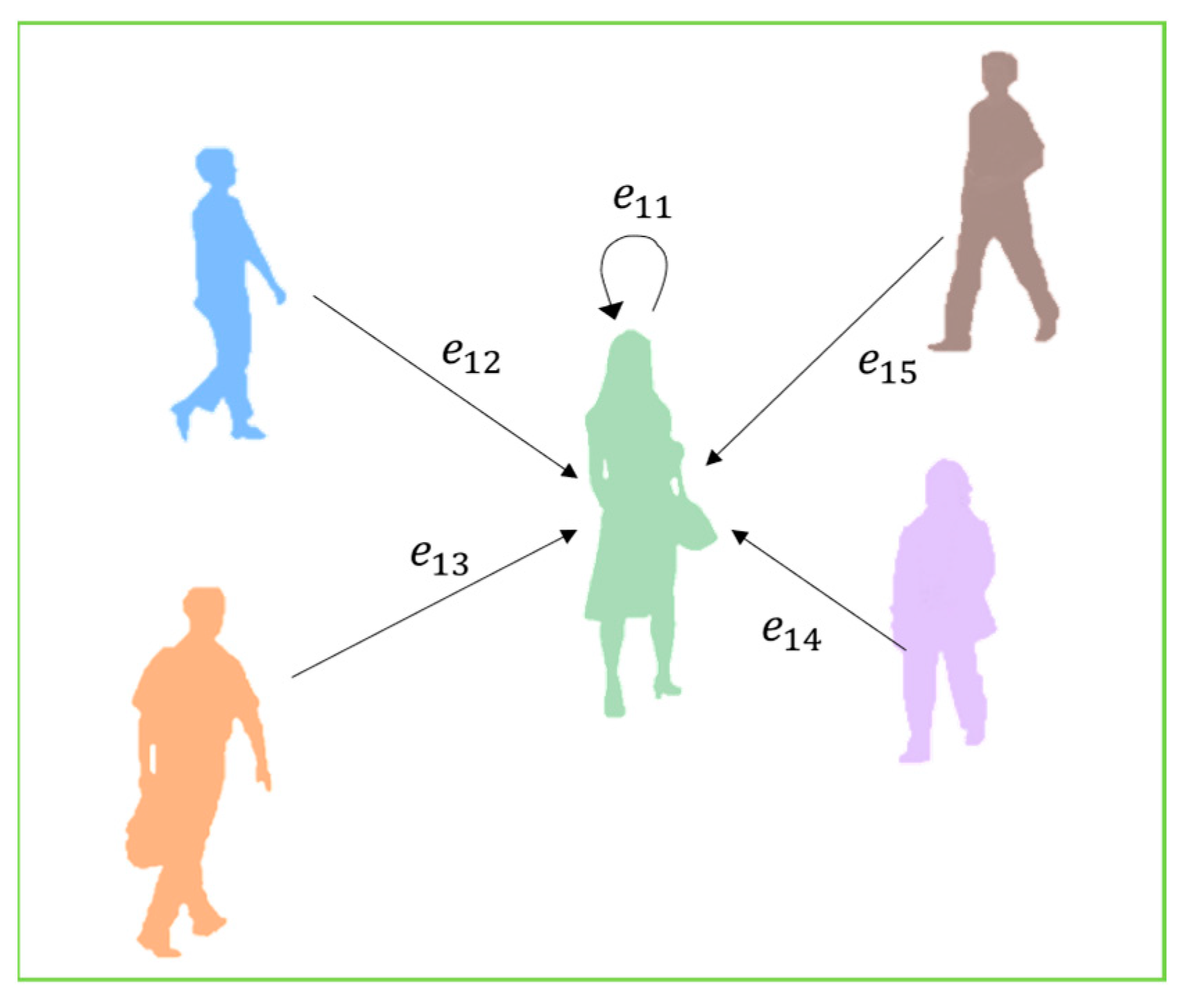 Pedestrian Trajectory Prediction in Crowded Environments Using Social ...