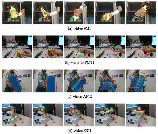 Pose Tracking and Object Reconstruction Based on Occlusion Relationships in Complex Environments