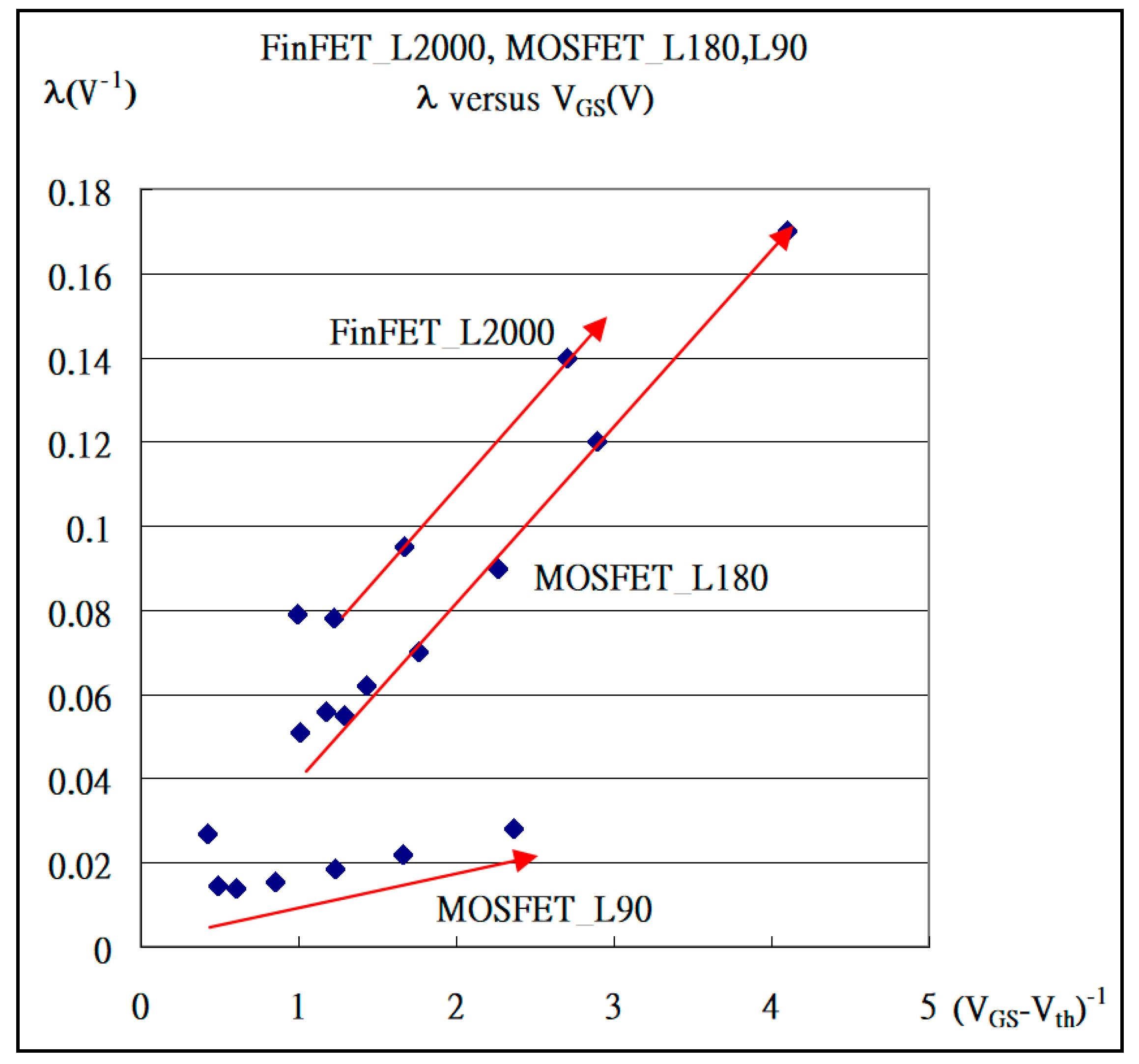 A Conclusive Algorithm with Kink Effects for Fitting 3-D FinFET and ...