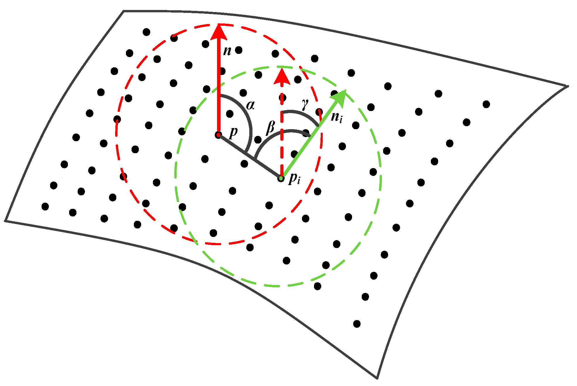 A Multi-Scale Covariance Matrix Descriptor and an Accurate ...