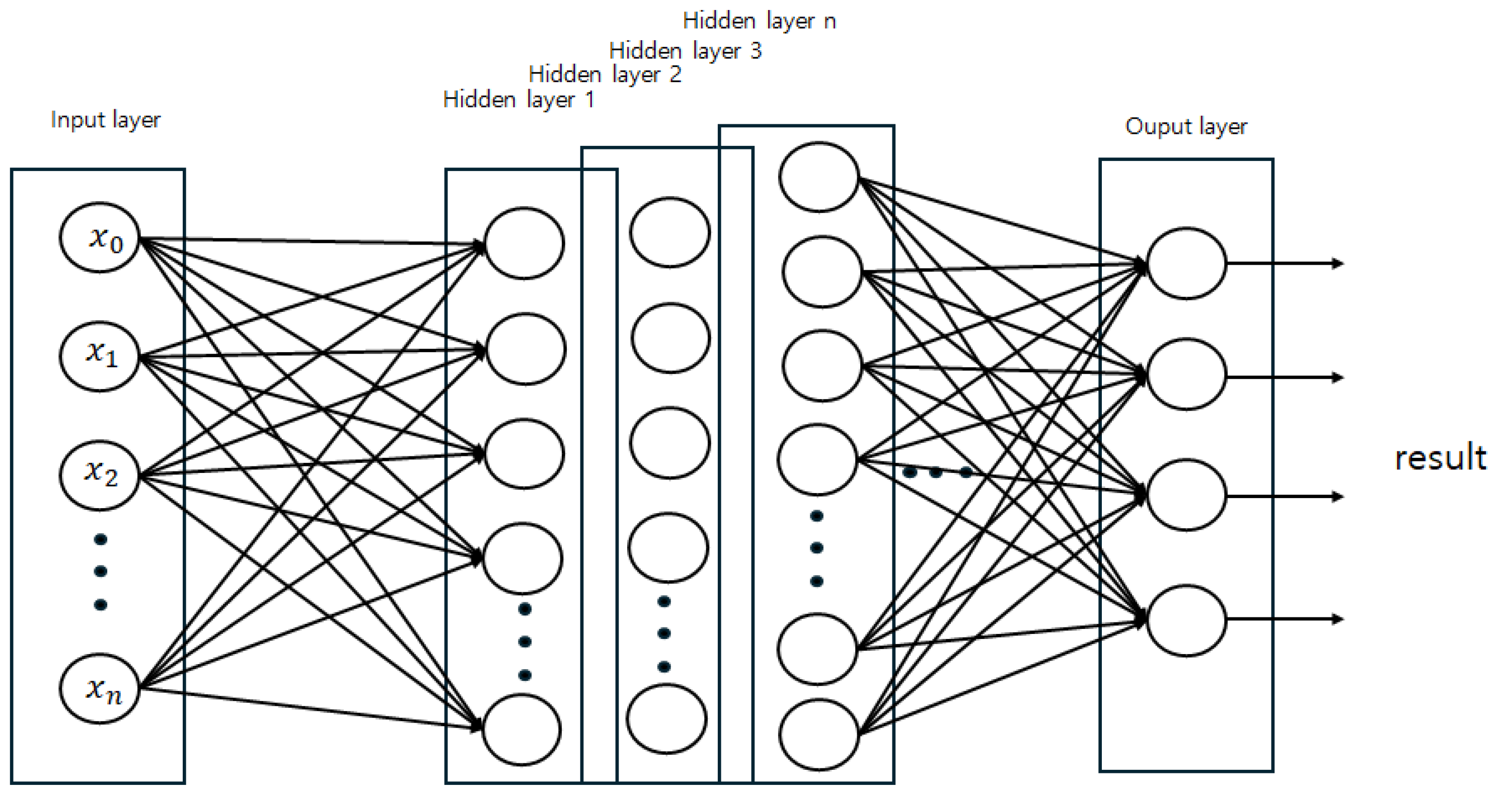 Development of a Deep Learning Model for Predicting Speech Audiometry Using Pure-Tone Audiometry ...