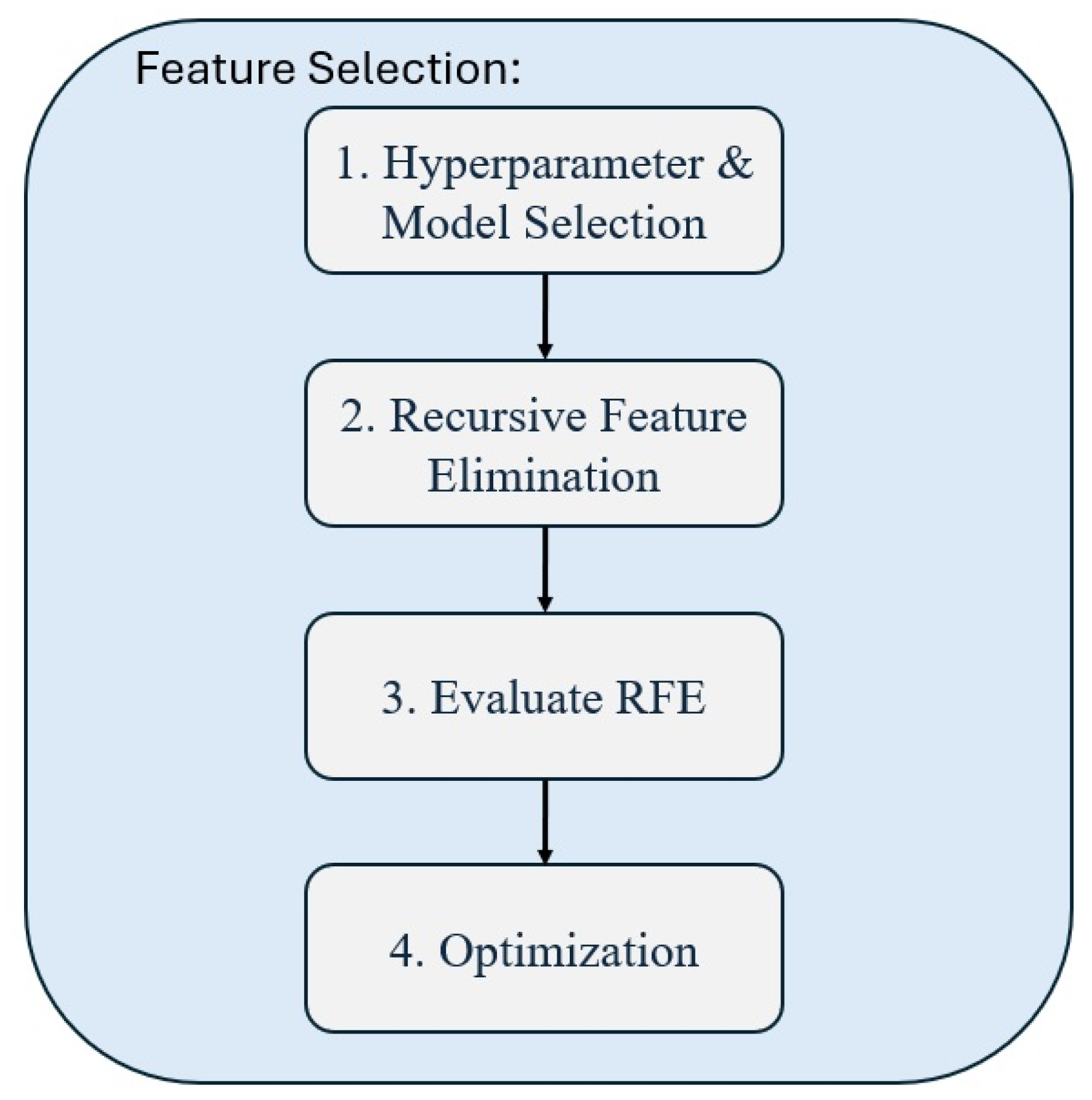 Feature Selection with Small Data Sets: Identifying Feature Importance for Predictive ...