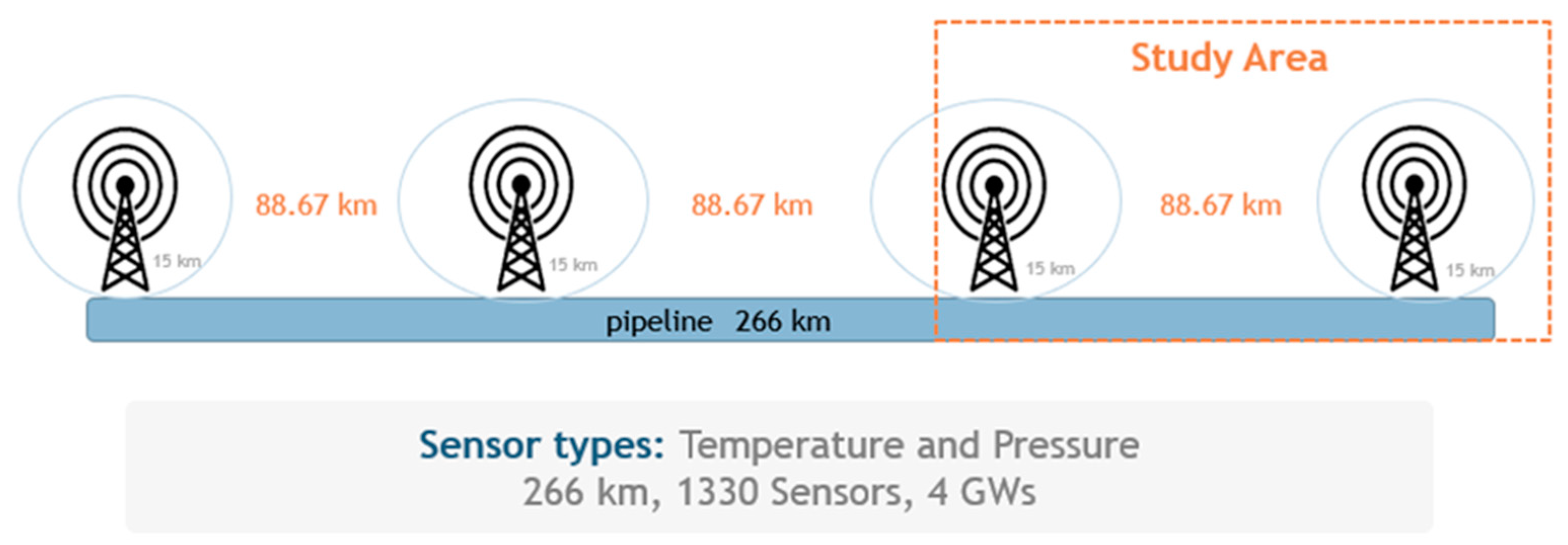 Modeling the Performance of a Multi-Hop LoRaWAN Linear Sensor Network for Energy-Efficient ...