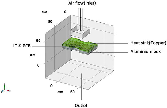 Advanced Thermal Management for High-Power ICs: Optimizing Heatsink and ...