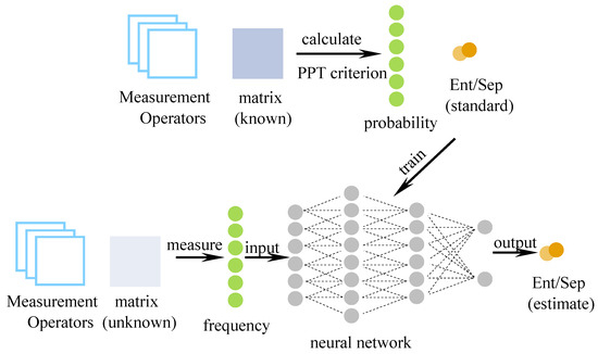 High-Accuracy Entanglement Detection via a Convolutional Neural Network ...