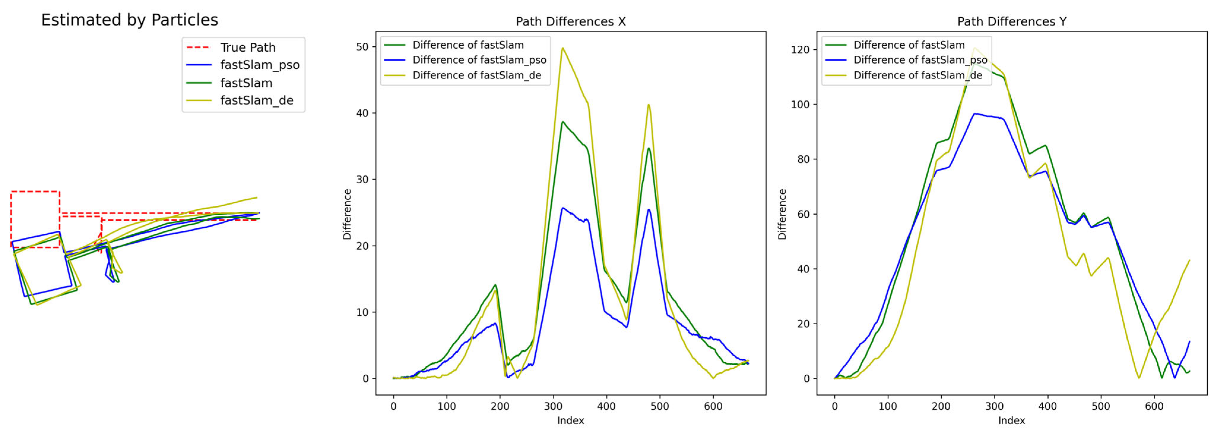 An Enhanced Particle Filtering Method Leveraging Particle Swarm Optimization for Simultaneous ...