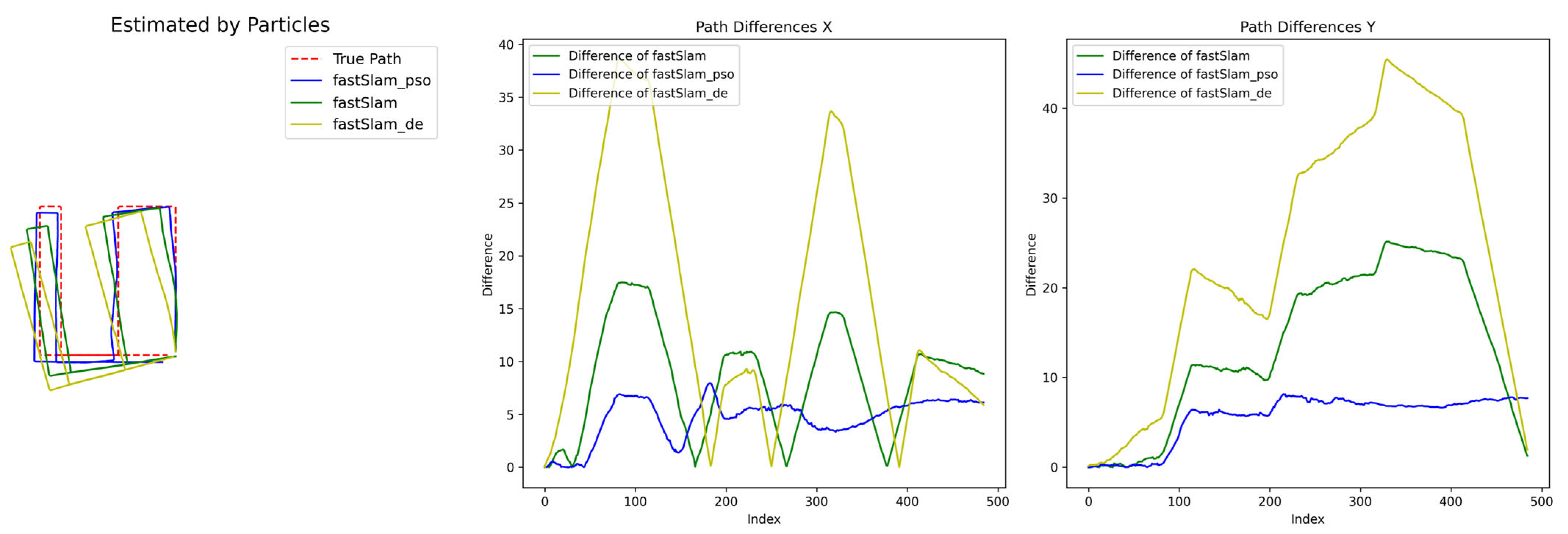 An Enhanced Particle Filtering Method Leveraging Particle Swarm Optimization for Simultaneous ...