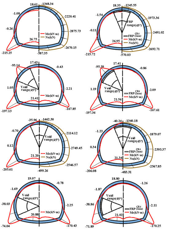 A Simulation Study of FRP-PCM Reinforcement for Tunnel Linings with ...