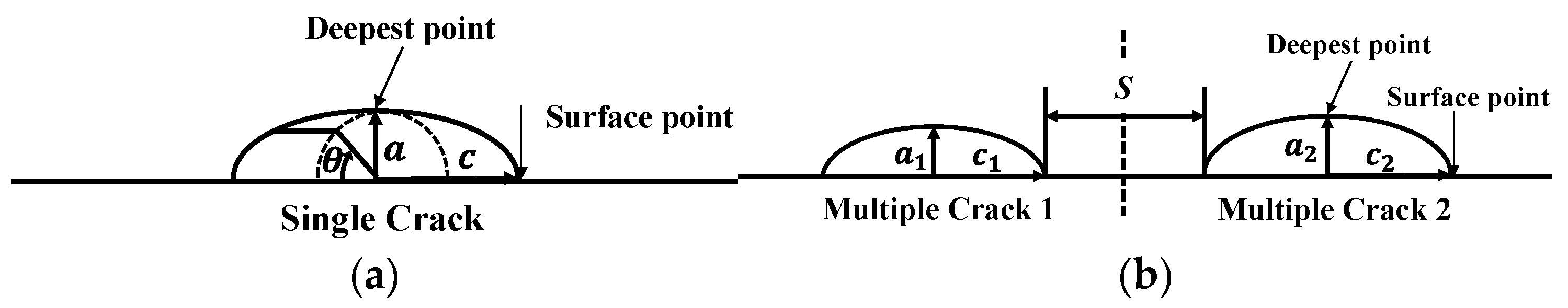 Investigation of the Conservatism in Multiple Cracks Coalescence Criteria Using Finite Element ...