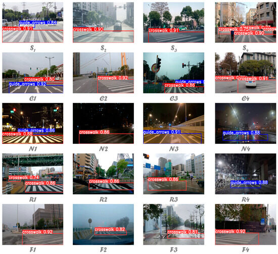 CGADNet: A Lightweight, Real-Time, and Robust Crosswalk and Guide Arrow Detection Network for ...