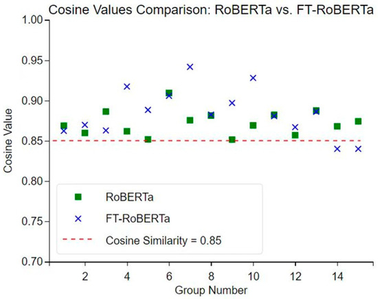 Advancing Mental Health Care: Intelligent Assessments and Automated ...