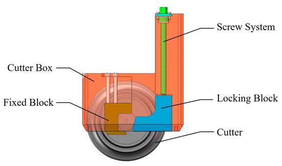 Structural Design and Study of an Integrated Cutter System Based on ...