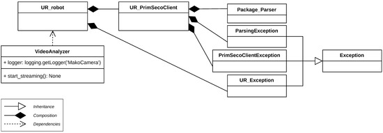 Vision Systems for a UR5 Cobot on a Quality Control Robotic Station