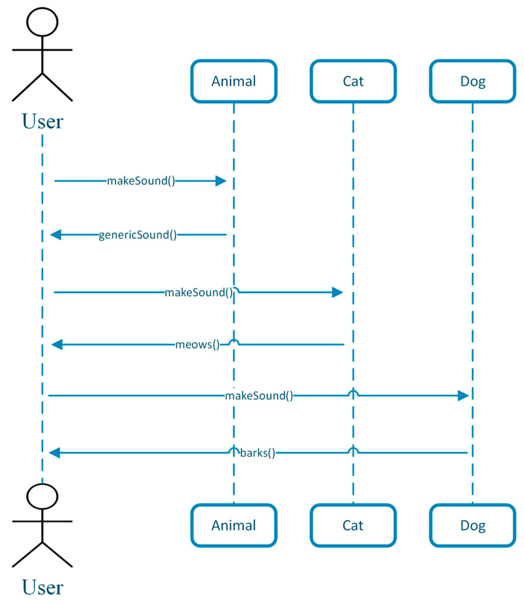 Evaluating the Conformity to Types of Unified Modeling Language Diagrams with Feature-Based ...