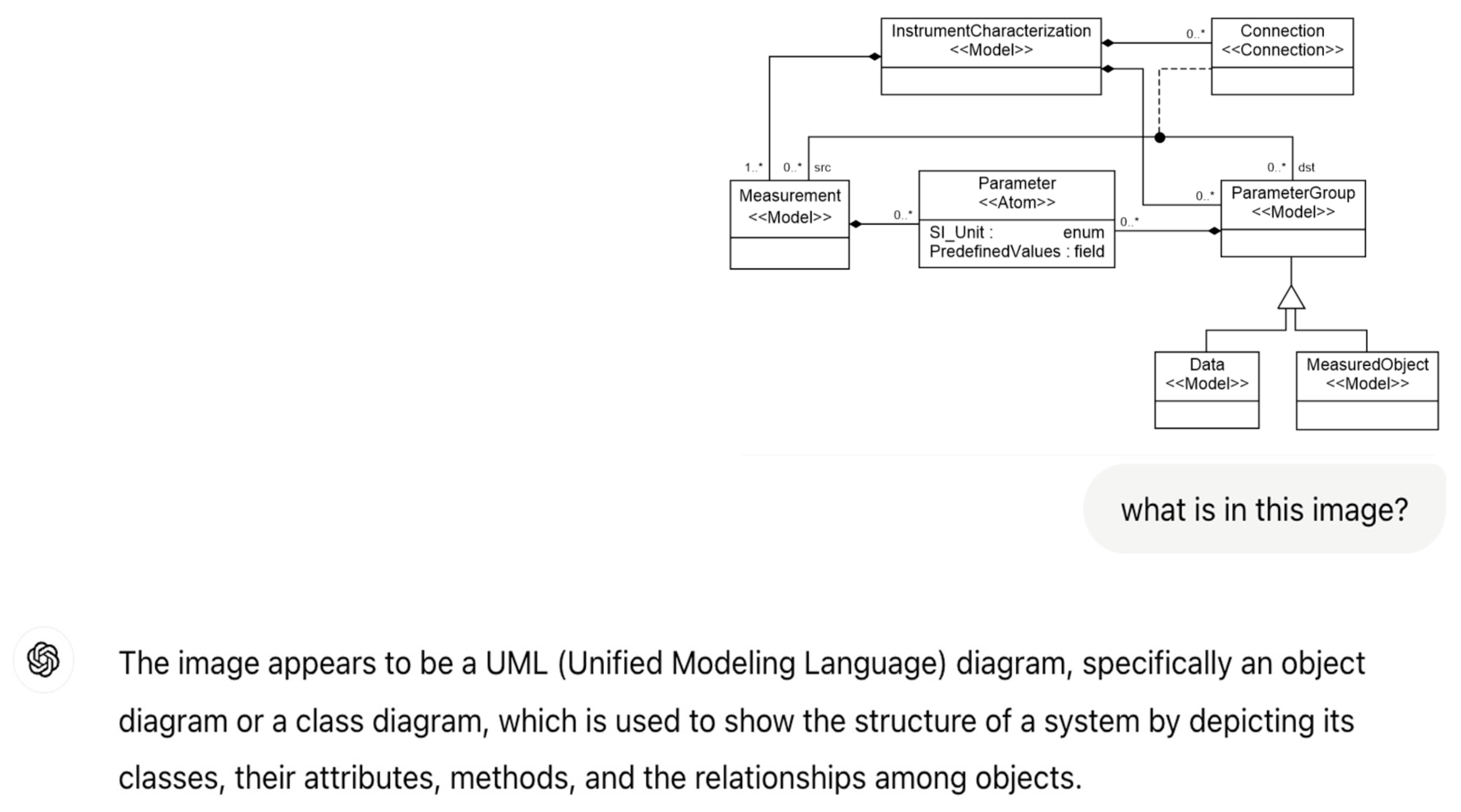 Evaluating the Conformity to Types of Unified Modeling Language ...