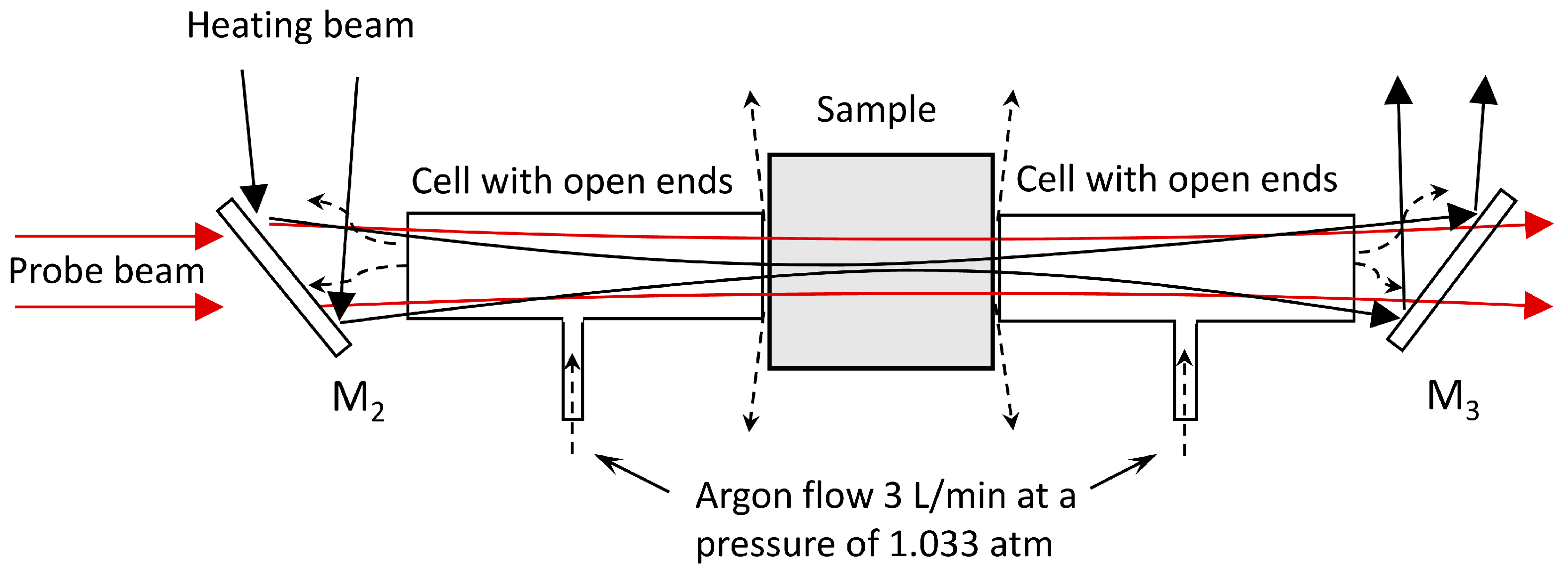 Absorption Measurement in Ultrapure Crystalline Quartz with the ...
