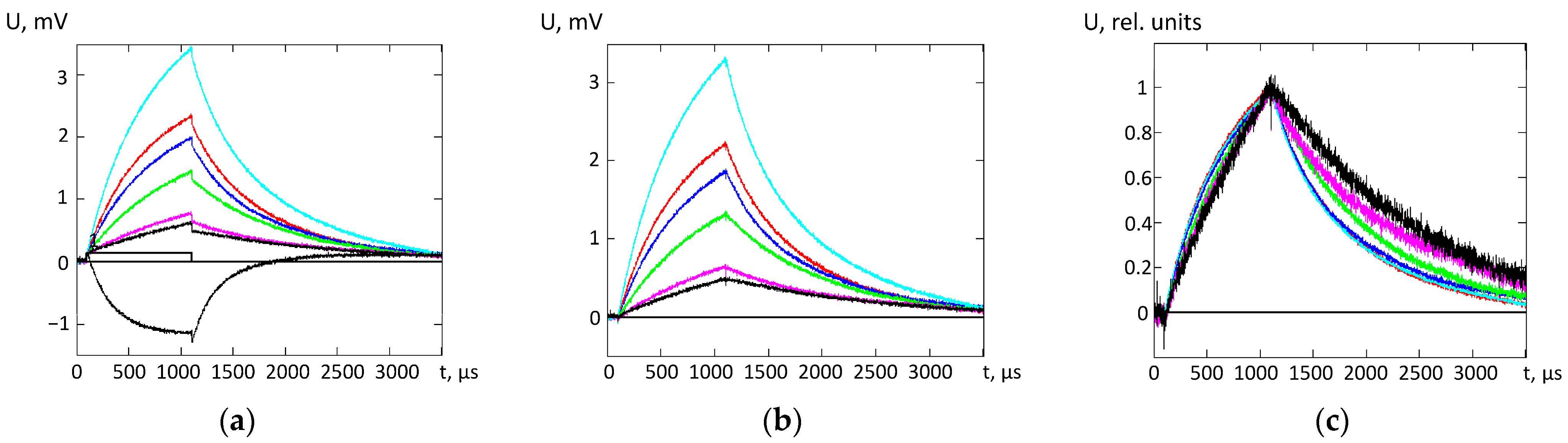 Absorption Measurement in Ultrapure Crystalline Quartz with the ...