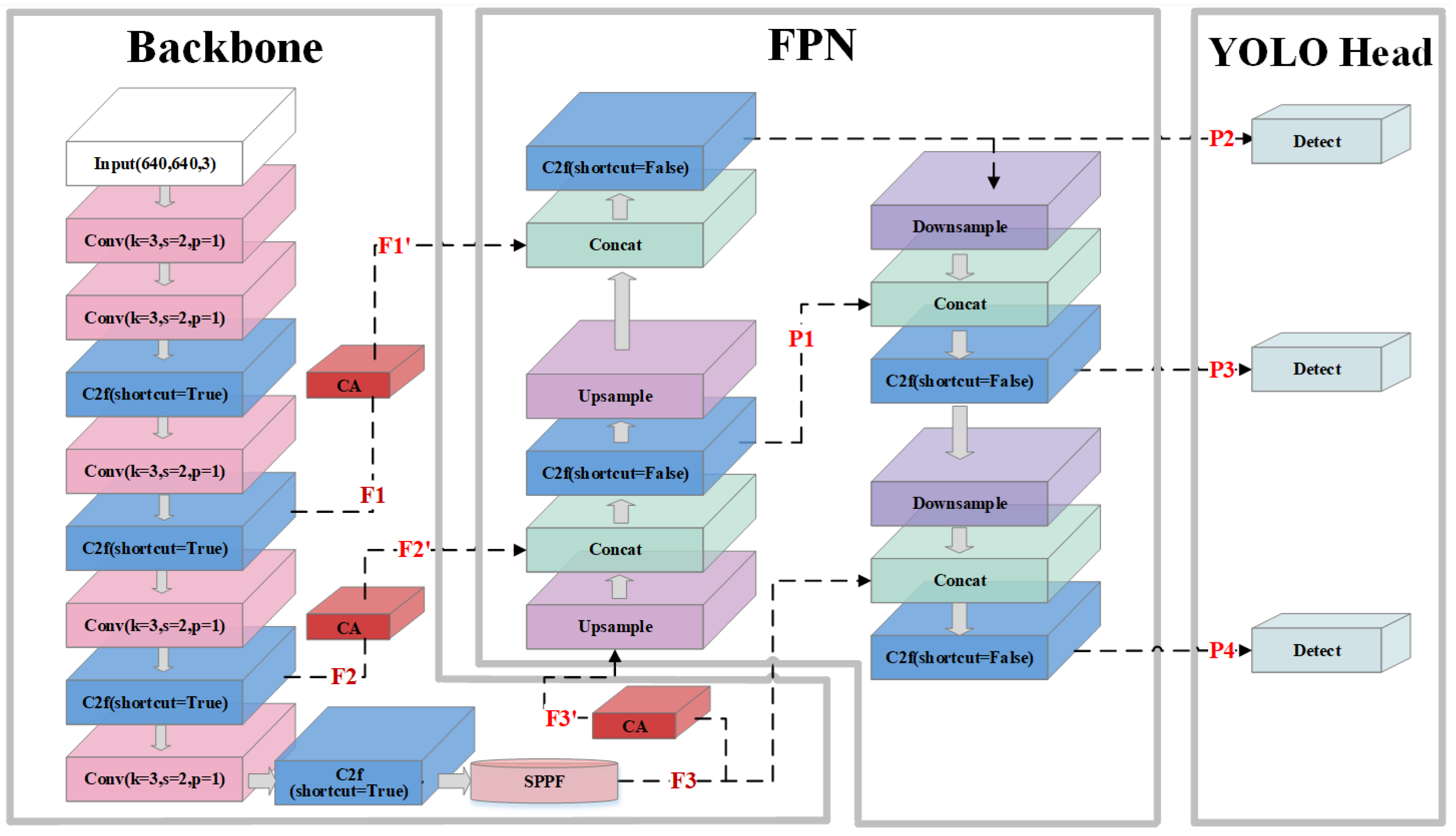 Stratigraphic Division Method Based on the Improved YOLOv8