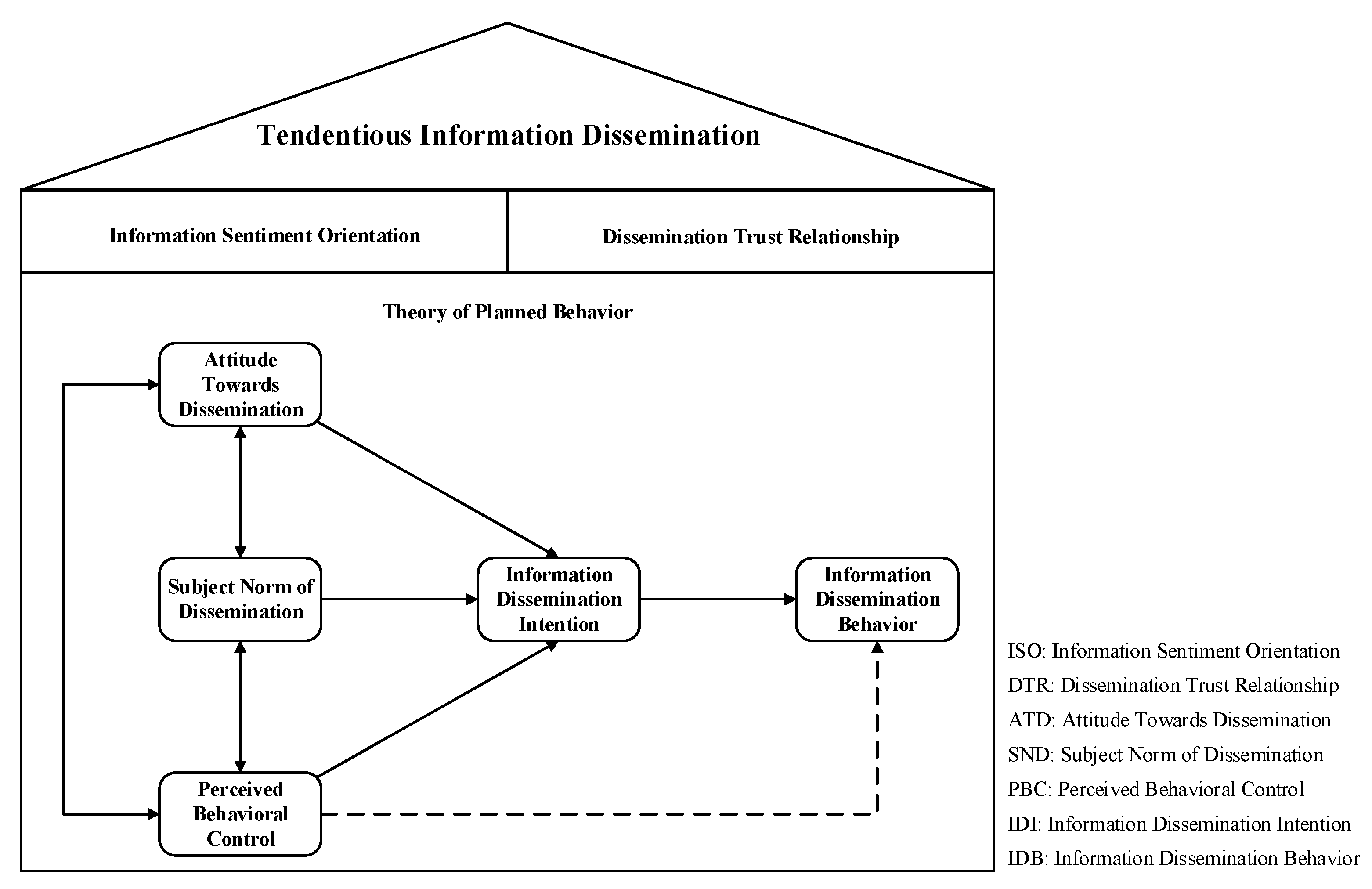 The Mechanism of Tendentious Information Dissemination in Cyberspace