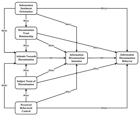 The Mechanism of Tendentious Information Dissemination in Cyberspace