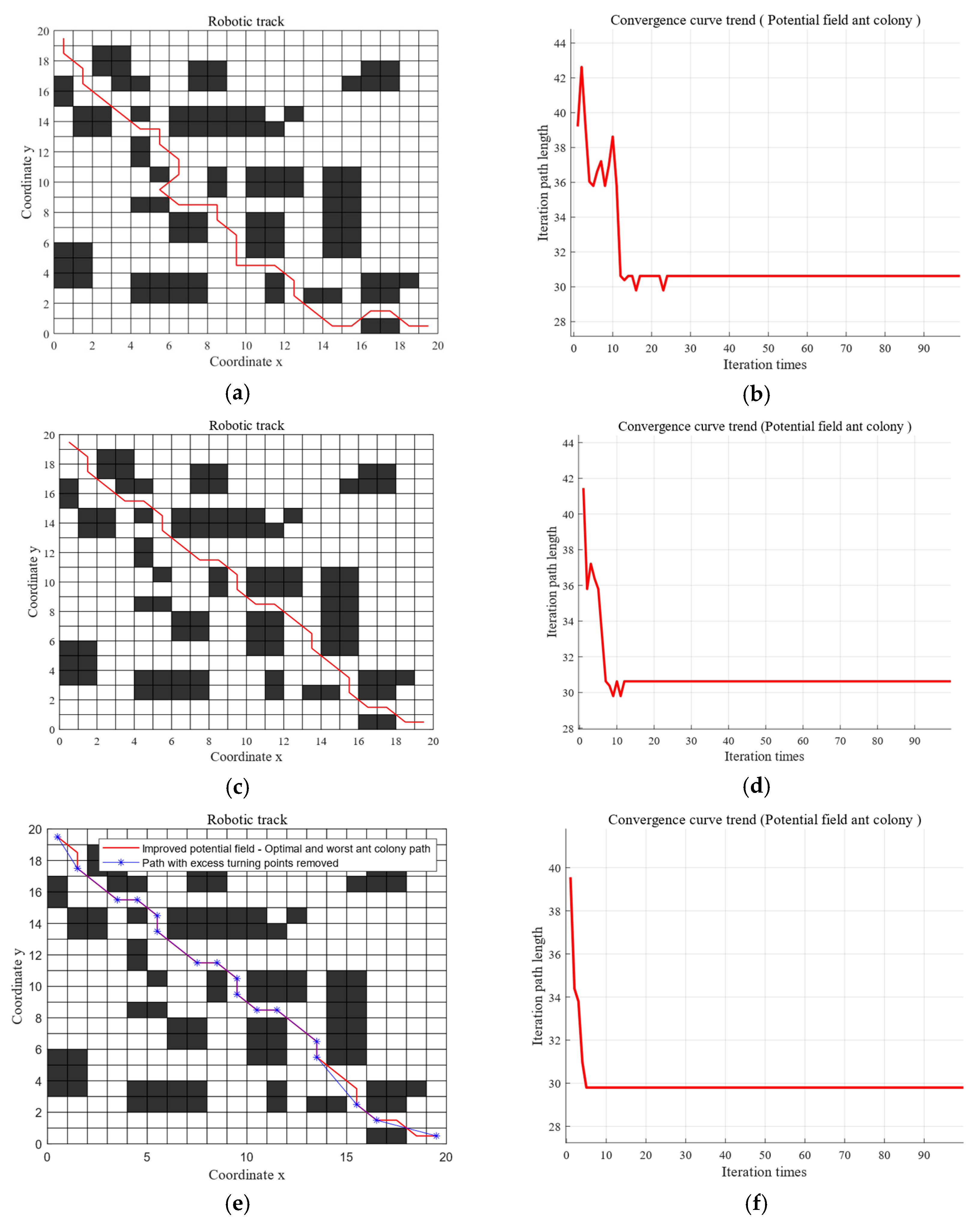 Path Planning of Inspection Robot Based on Improved Ant Colony Algorithm