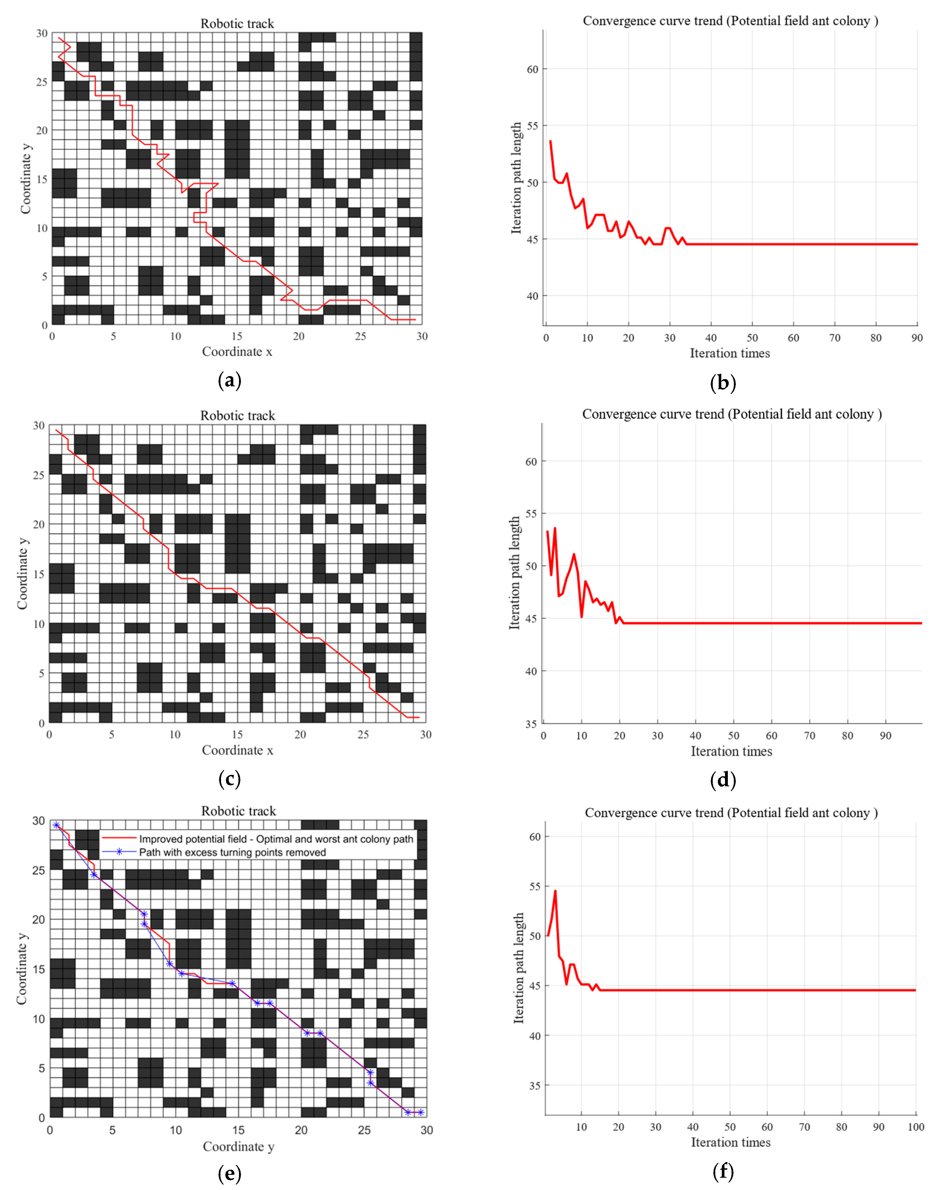 Path Planning of Inspection Robot Based on Improved Ant Colony Algorithm