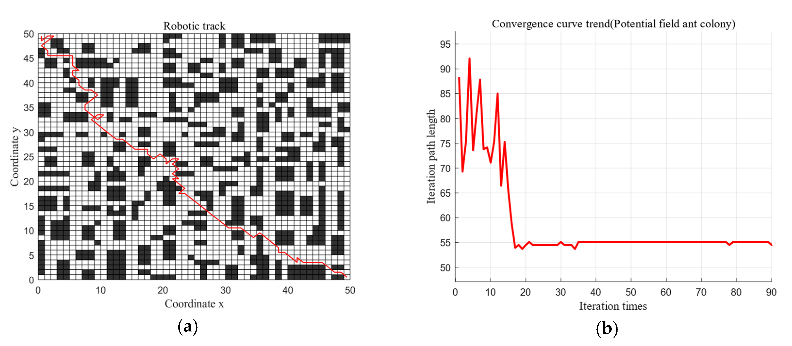 Path Planning of Inspection Robot Based on Improved Ant Colony Algorithm