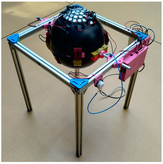 Coupled System of Dual-Axis Clinostat and Helmholtz Cage for Simulated ...